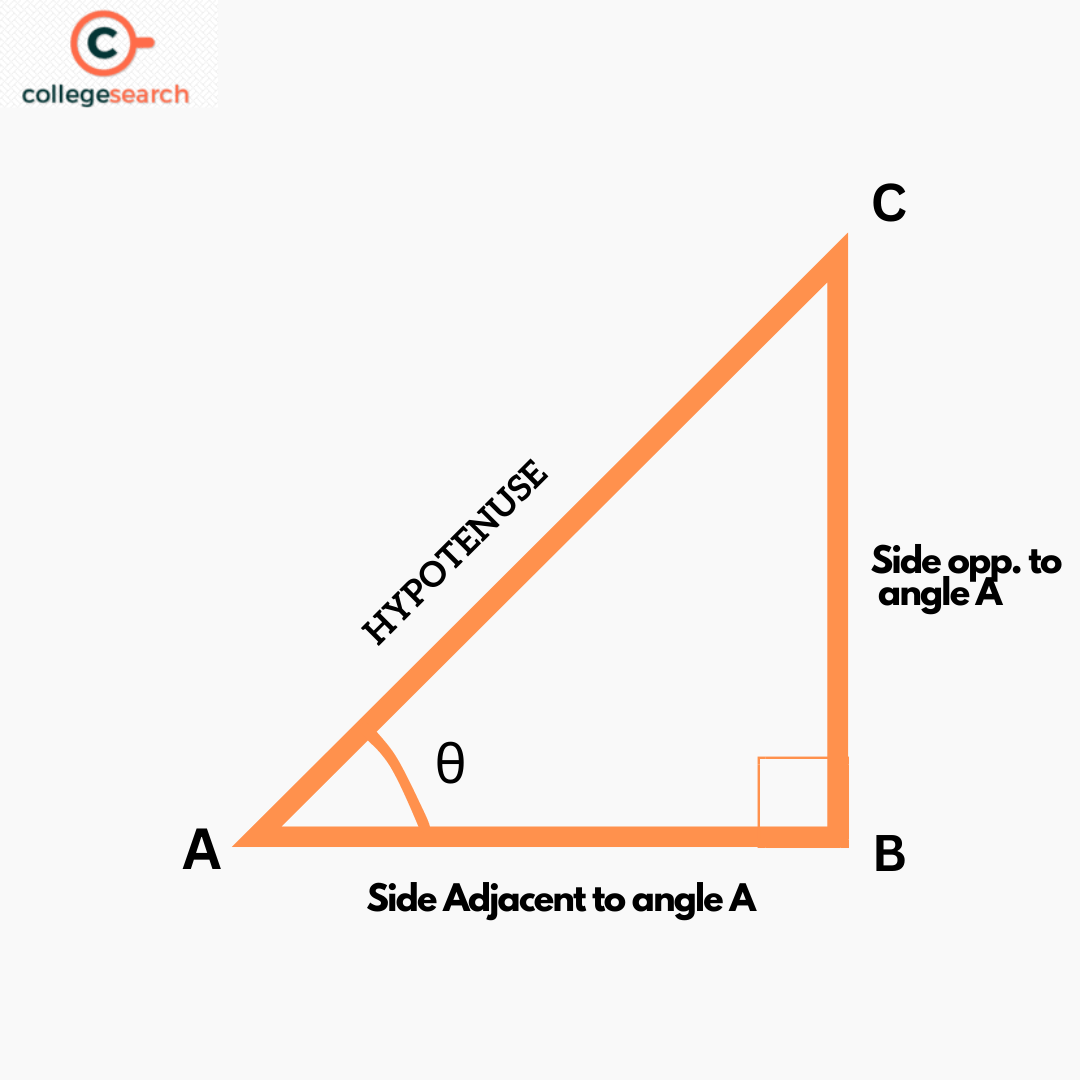 Trigonometric Values Sin Cos Tan