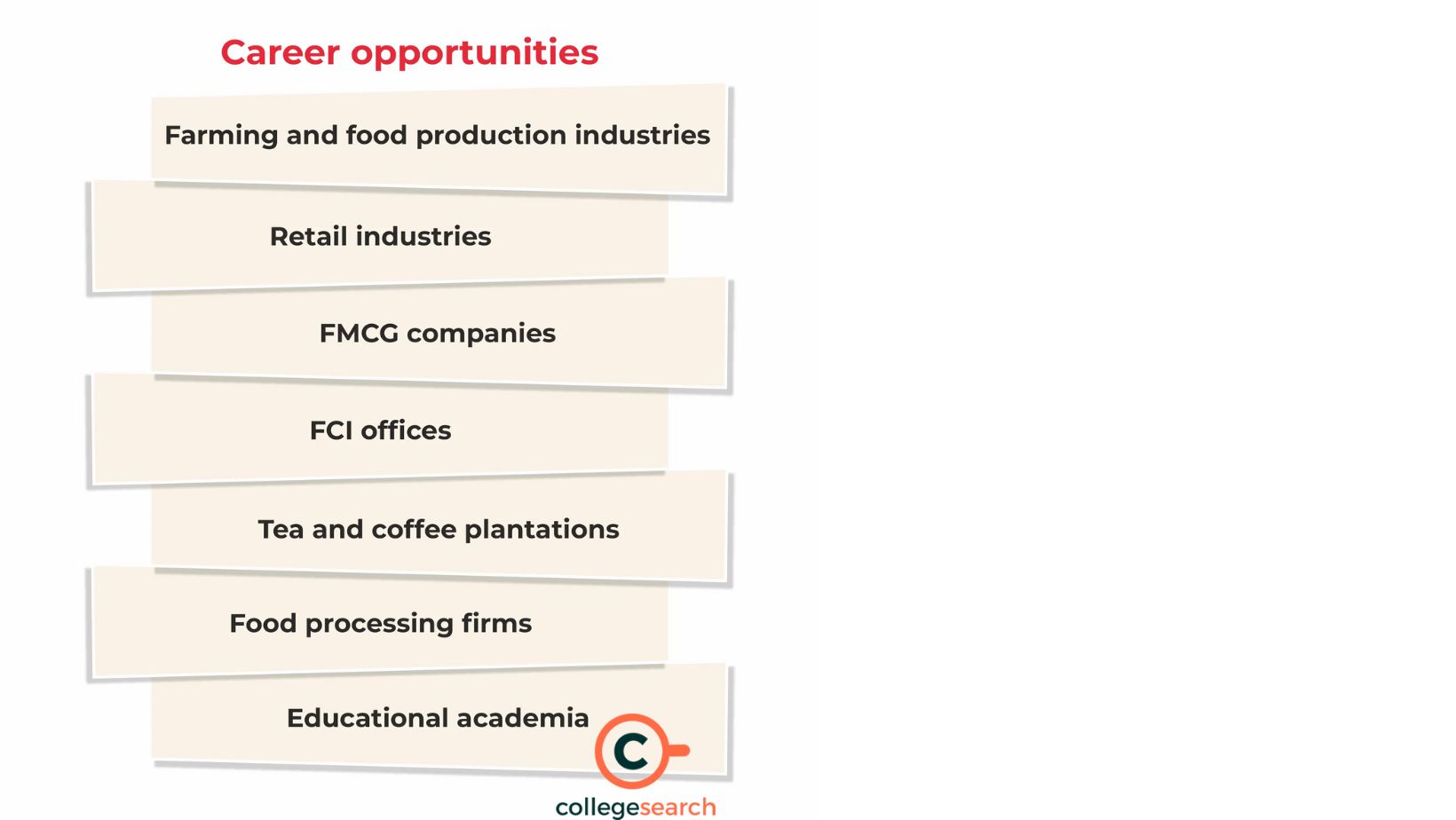 Comprehensive Agriculture Courses after 12th in India 2025 ...