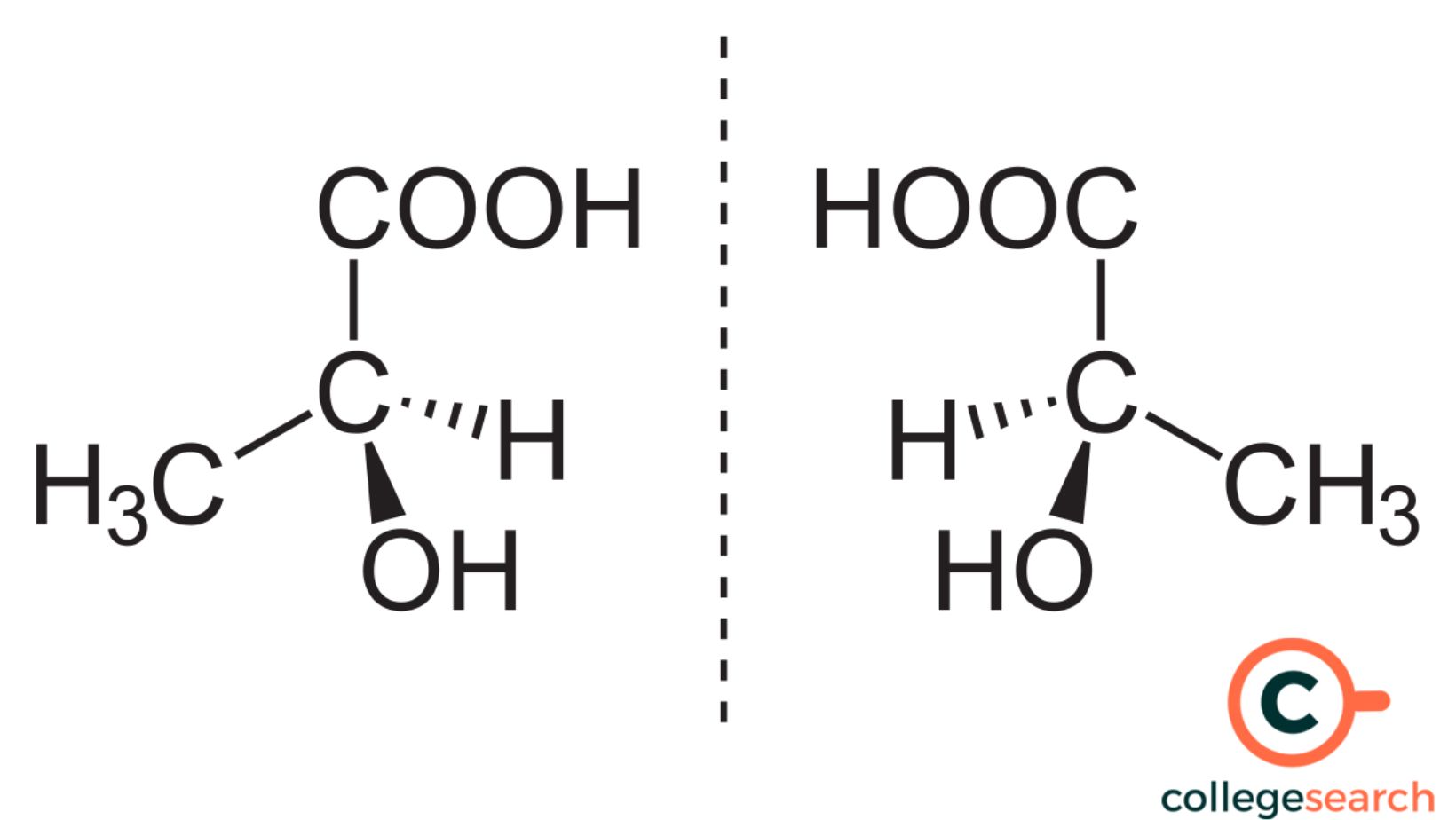 Enantiomers: Definitions, Examples, Properties, Representation ...