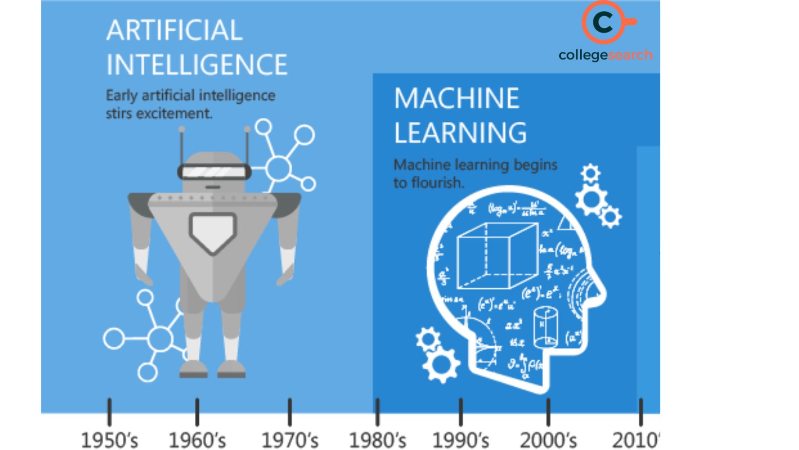Machine Learning vs Artificial Intelligence: Definitions, Examples ...
