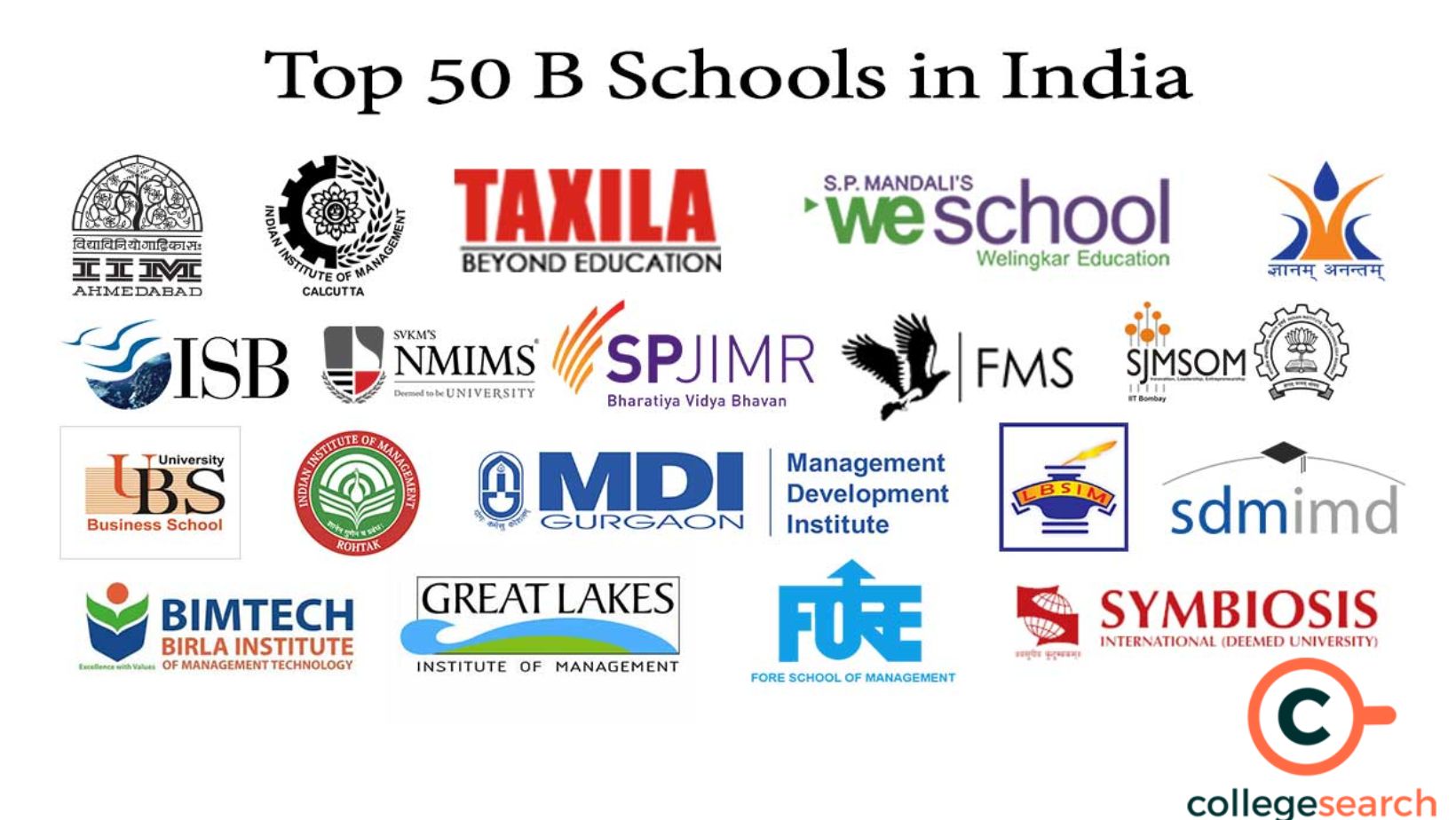 Tier 1 MBA College in India 2023: Top 10 Colleges, Admissions 2023, Cut ...