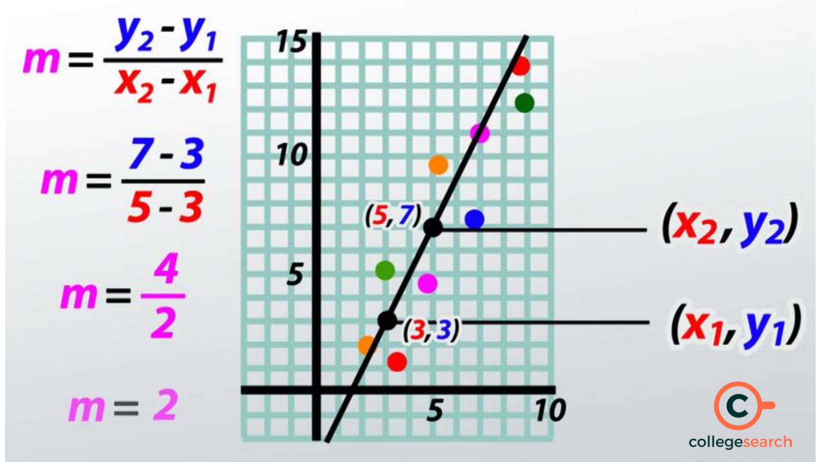 Comprehensive Straight Line Formula Guide 2025 | CollegeSearch