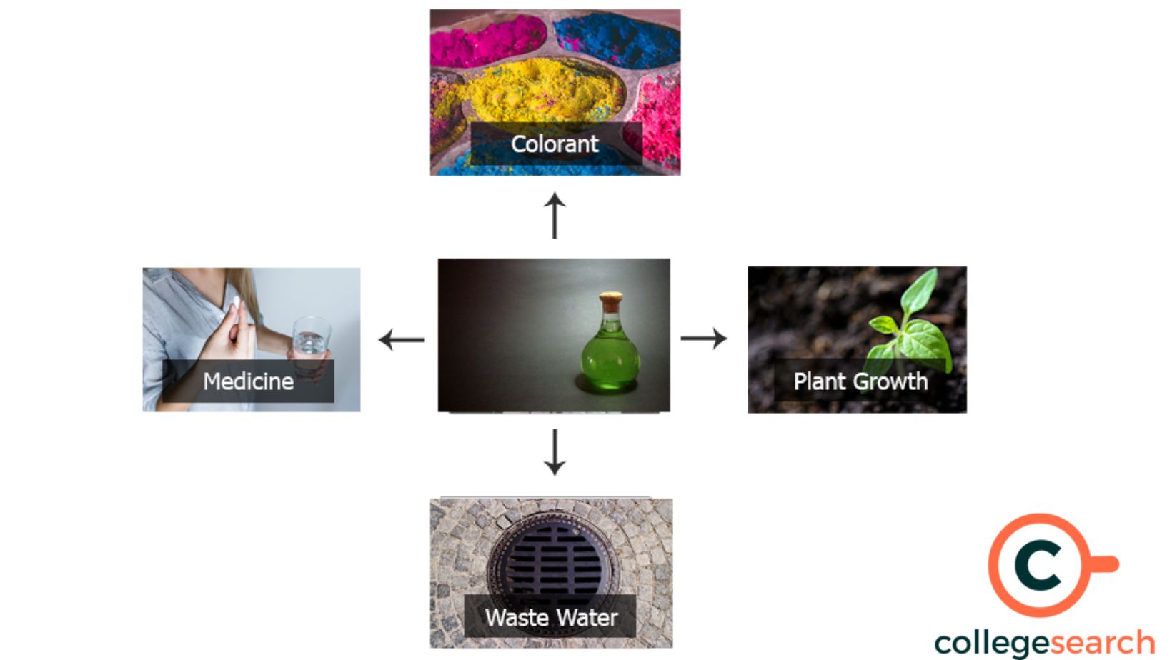 Ferrous Sulphate Formula: Definitions, History, Physical and Chemical ...