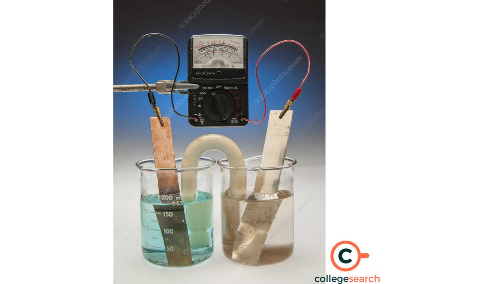 Electrochemical Cell: Definitions, Examples, Electrochemistry ...