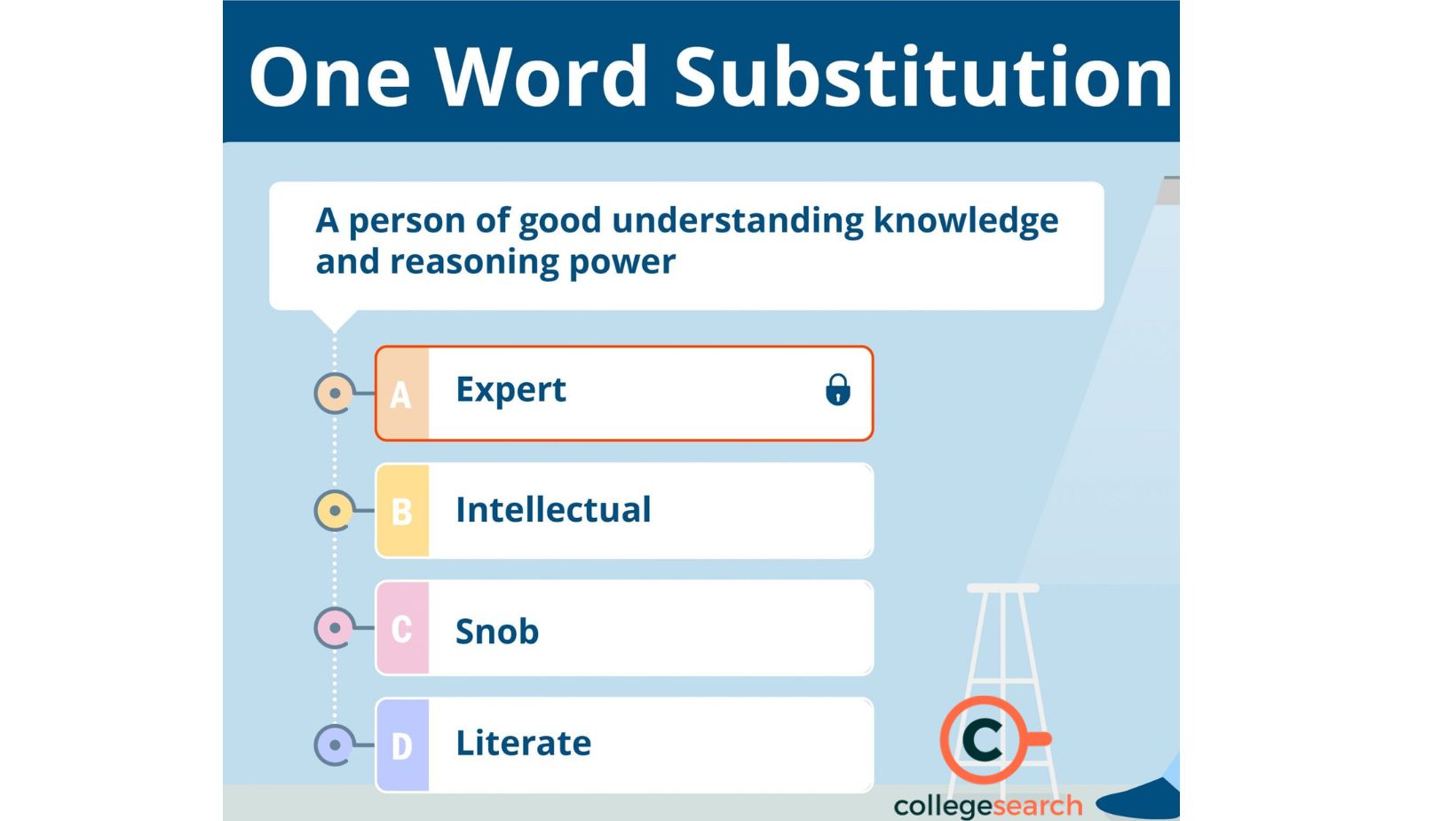Master One Word Substitution: Simplify Your Vocabulary Today!