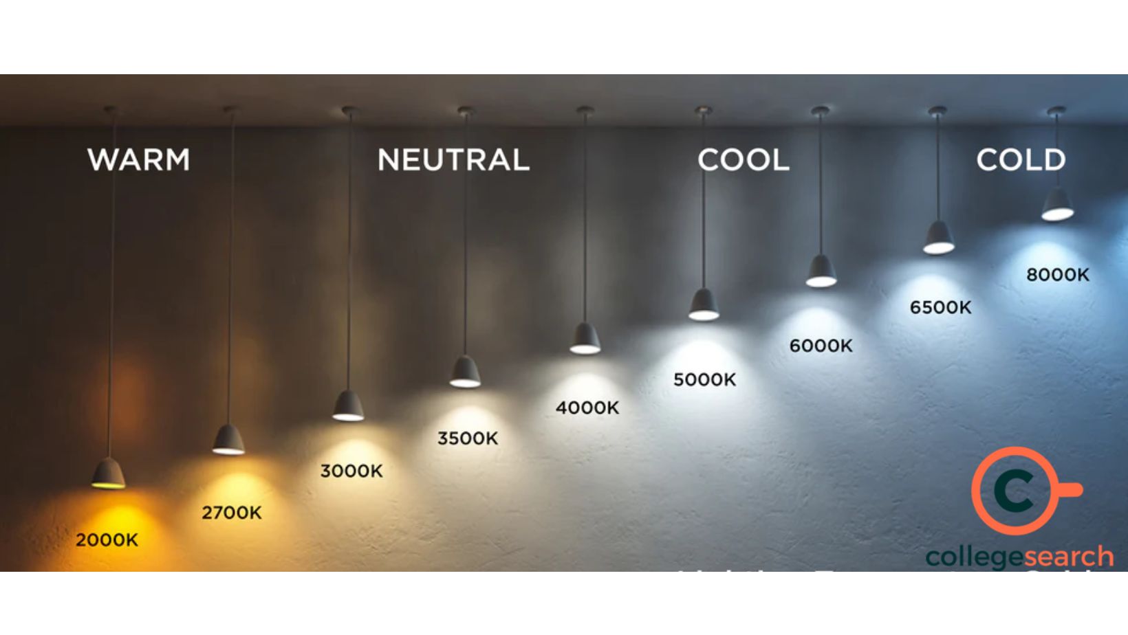 SI Unit of Temperature: Kelvin, How to Convert, Other SI Units, and ...