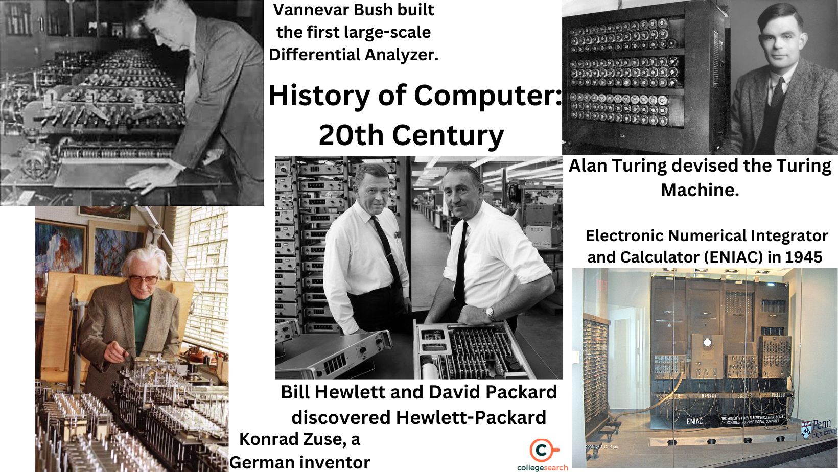 Comprehensive History of Computers: Origins, Evolution & Key Figures 2025