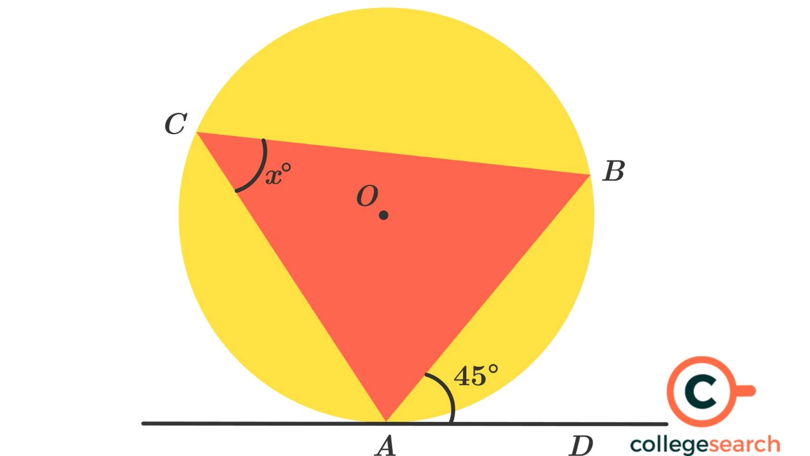 Segment of a Circle: Definitions, Types, Area with Formula, How to ...