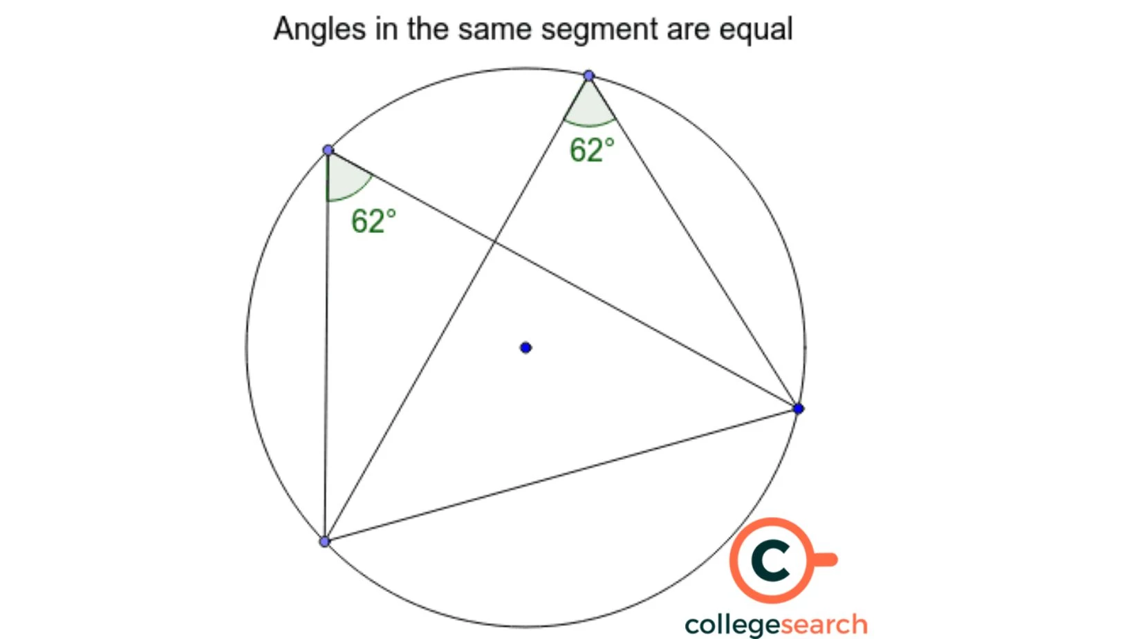 Segment of a Circle: Definitions, Types, Area with Formula, How to ...
