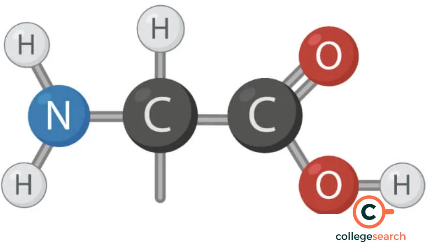 Sp3 Hybridization: Definitions, Examples, Properties, Electronic ...