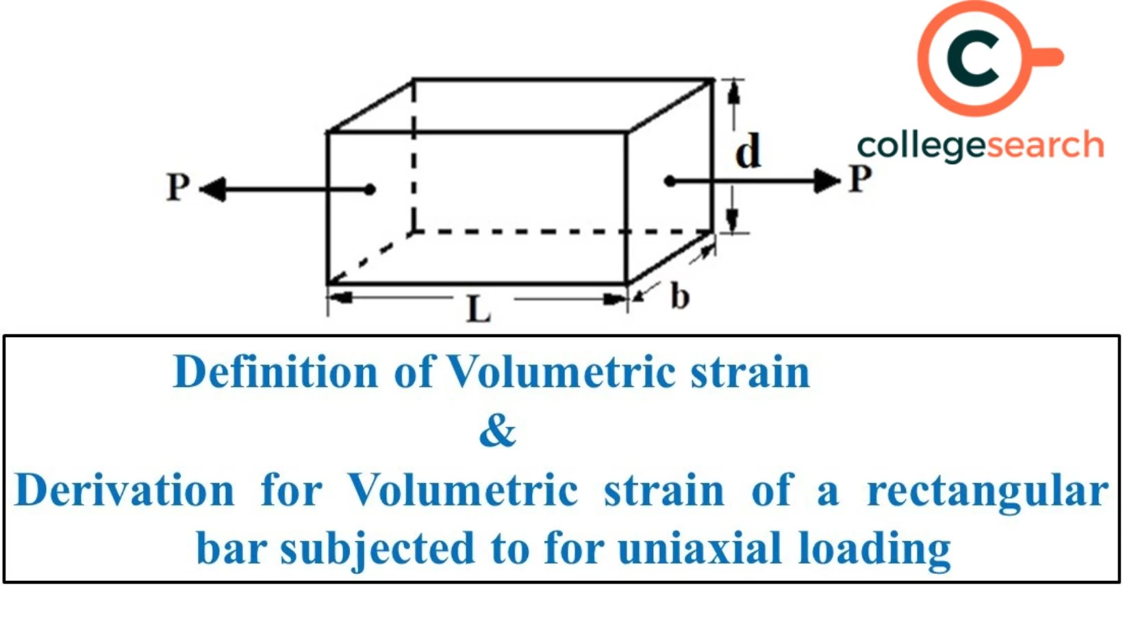 Strain Formula: A Complete Guide to Strain Calculation and Uses