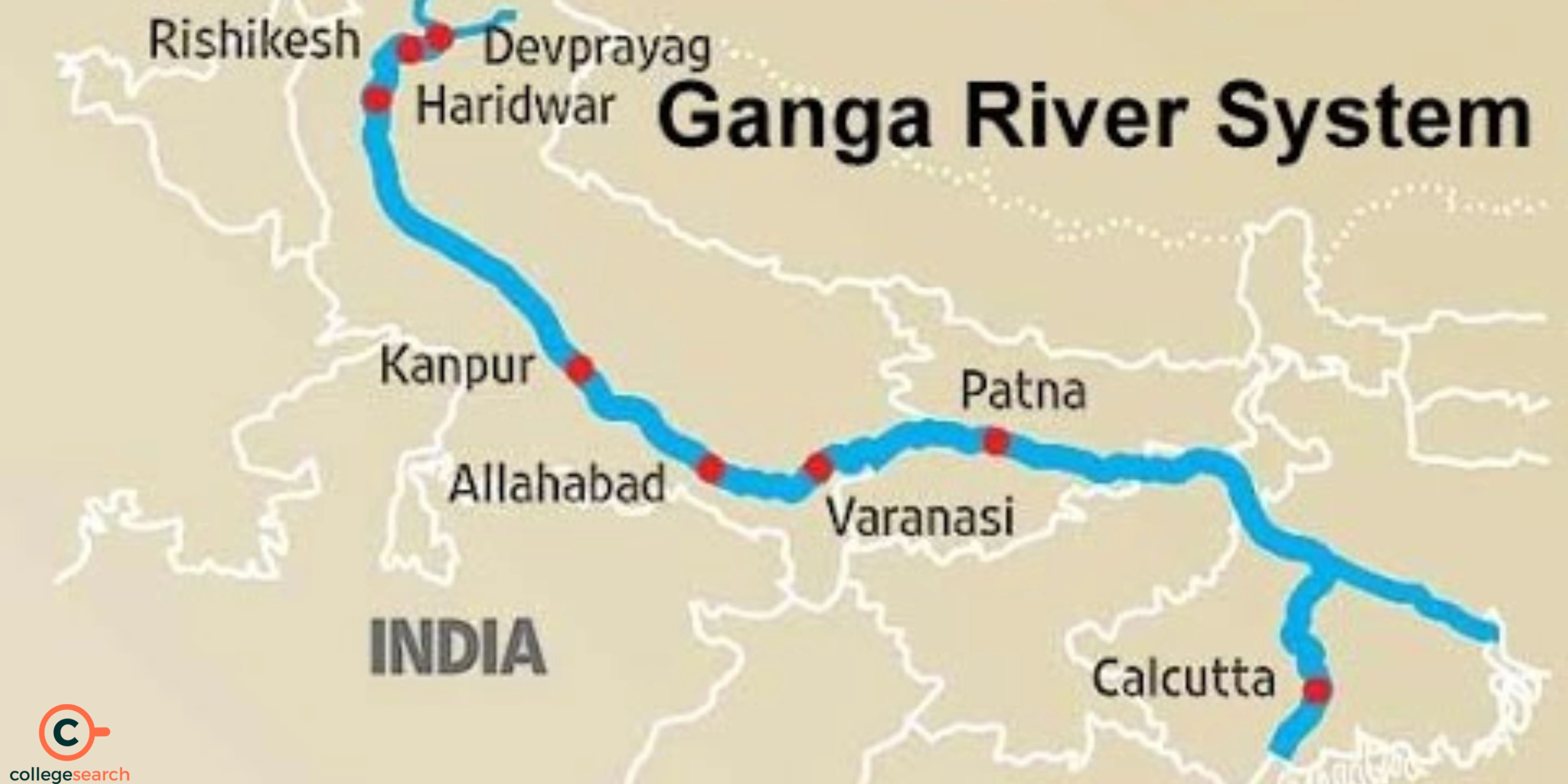 Ganga Action Plan (GAP), Background, Overview, Objectives, and Way ...
