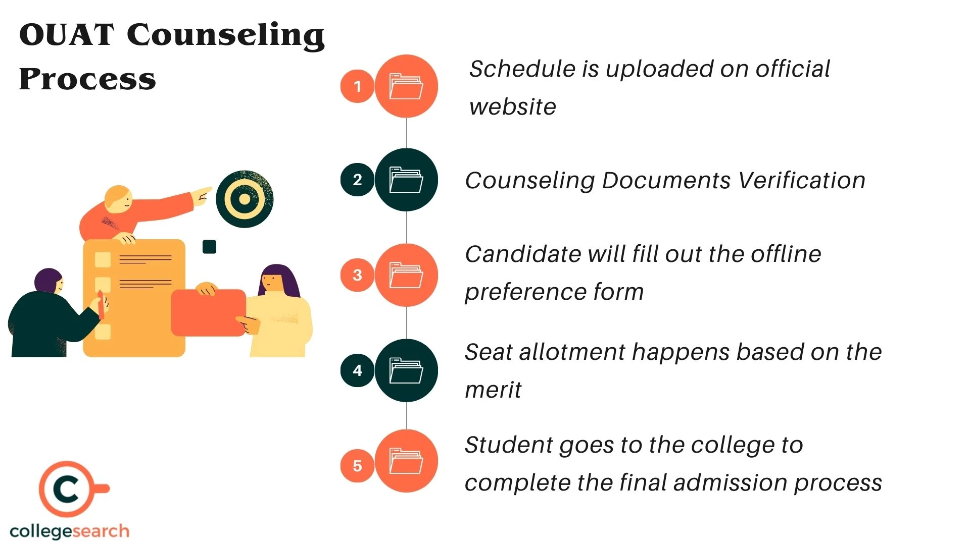 OUAT Exam Date 2024, Application Form, Eligibility, Exam Pattern ...