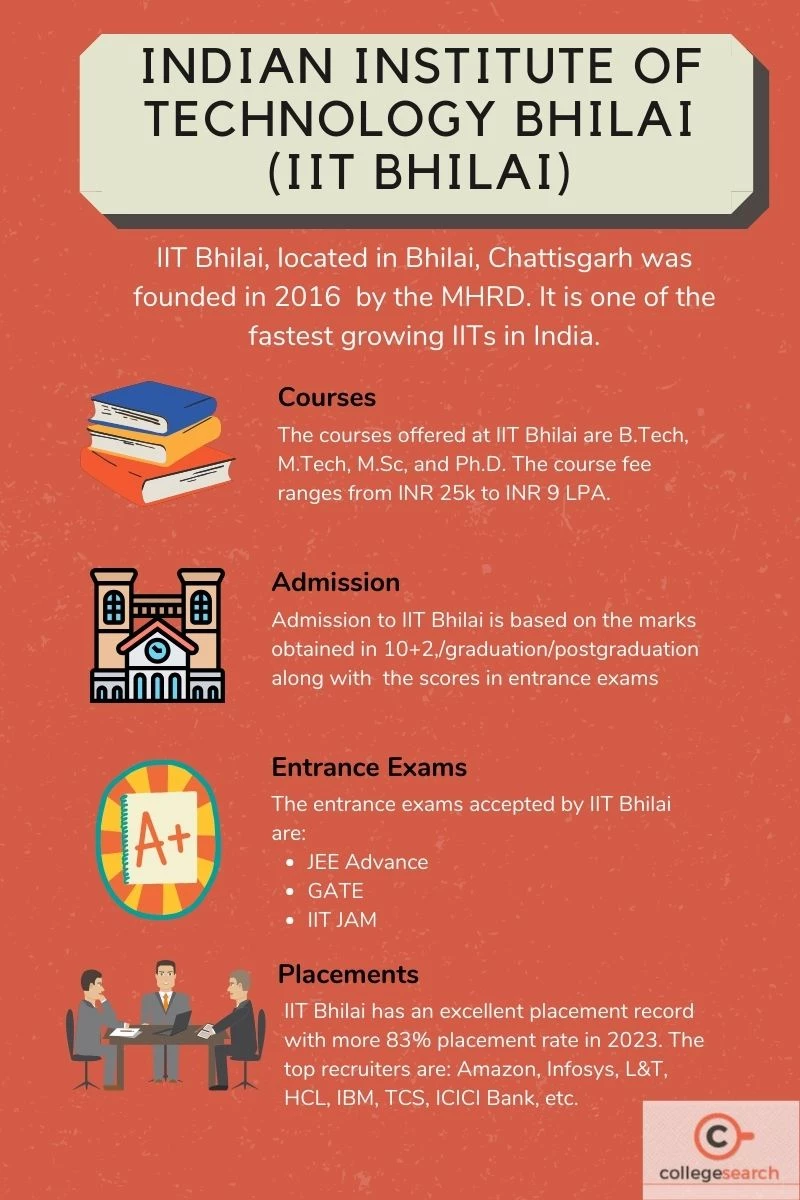 IIT Bhilai: Courses, Fees, Admissions, Cutoffs, Reviews