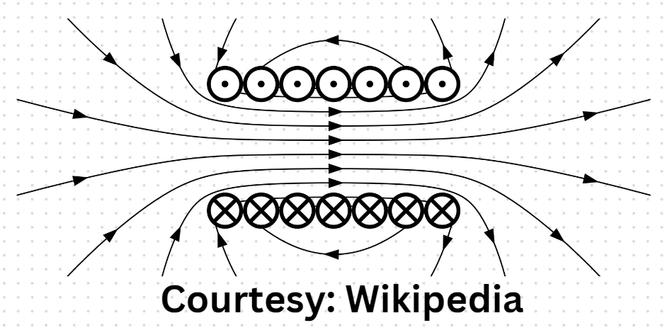 SI Unit of Electric Flux Explained: Comprehensive Guide for Students ...