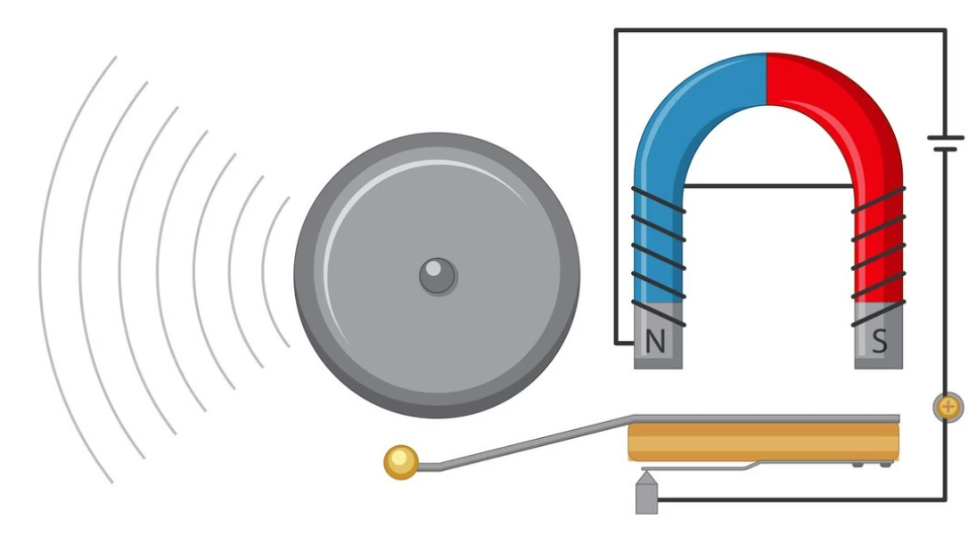 Magnetic Induction Formula: Faraday's Law of Induction, Application and ...