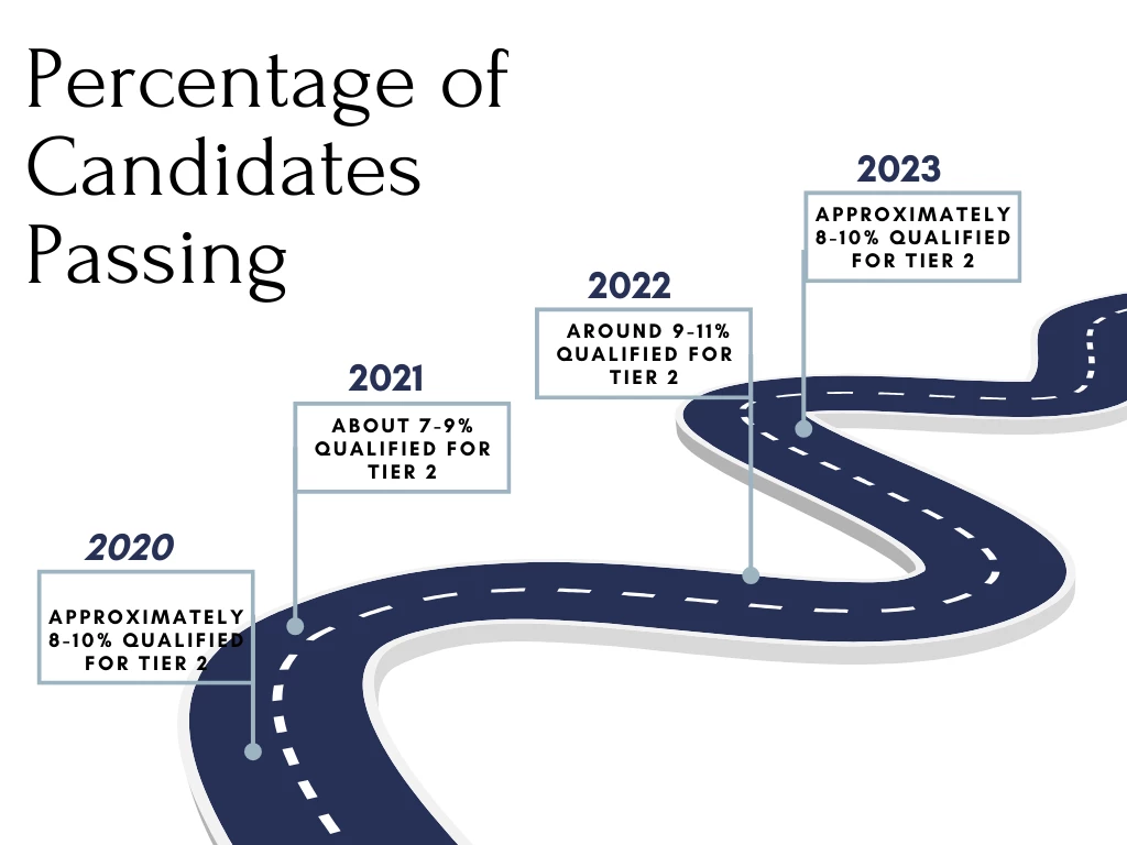 SSC CGL Last Minute Preparation Tips 2024: Strategy for Success