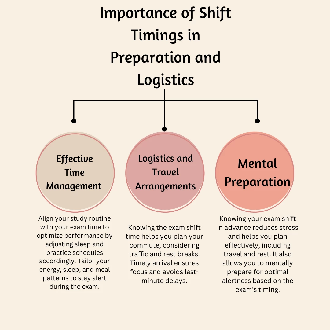 SSC CGL Shift Timings 2024: Check Tier-Wise Shift Schedule Here