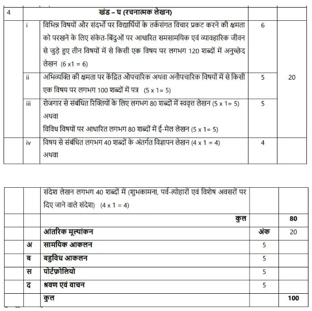 CBSE Class 10 Hindi Syllabus 2025: Updated Curriculum & Exam Pattern