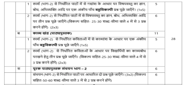 CBSE Class 10 Hindi Syllabus 2025: Updated Curriculum & Exam Pattern