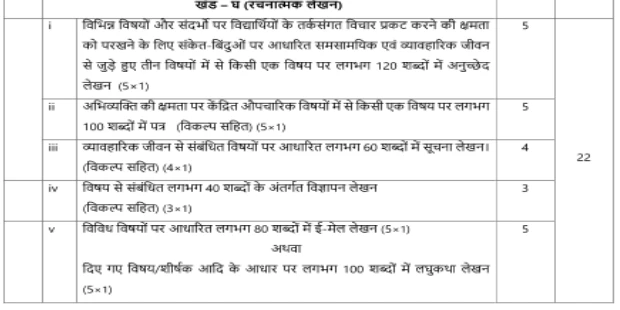 CBSE Class 10 Hindi Syllabus 2025: Updated Curriculum & Exam Pattern