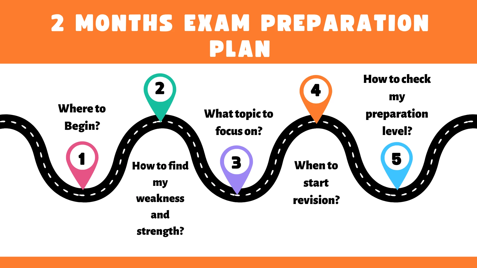CBSE Class 10th Exam 2025: 2-Month Preparation Strategy to Secure Above ...