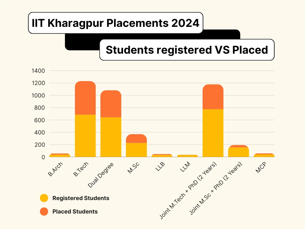 IIT Kharagpur : Cutoff , Ranking , Admission , Course , Fee , Placement ...