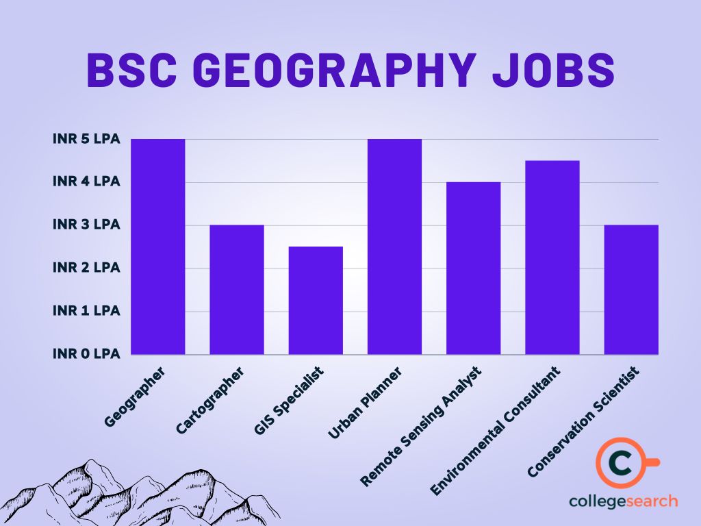 BSc Geography: Course Details, Fees, Eligibility, Syllabus, Admission ...