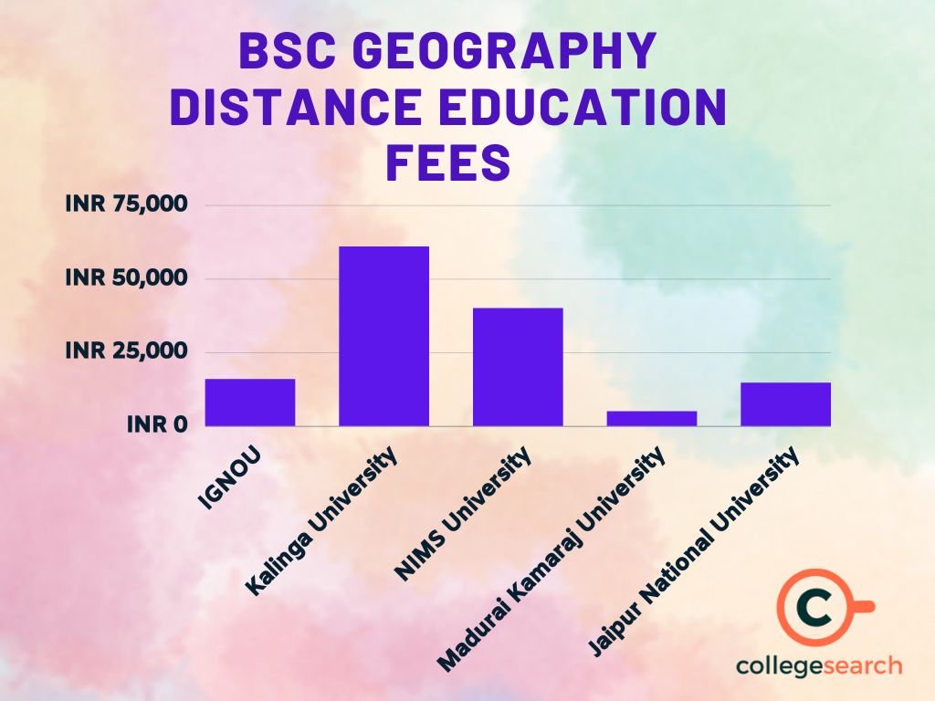 Geography Courses University at Jacob Lutz blog