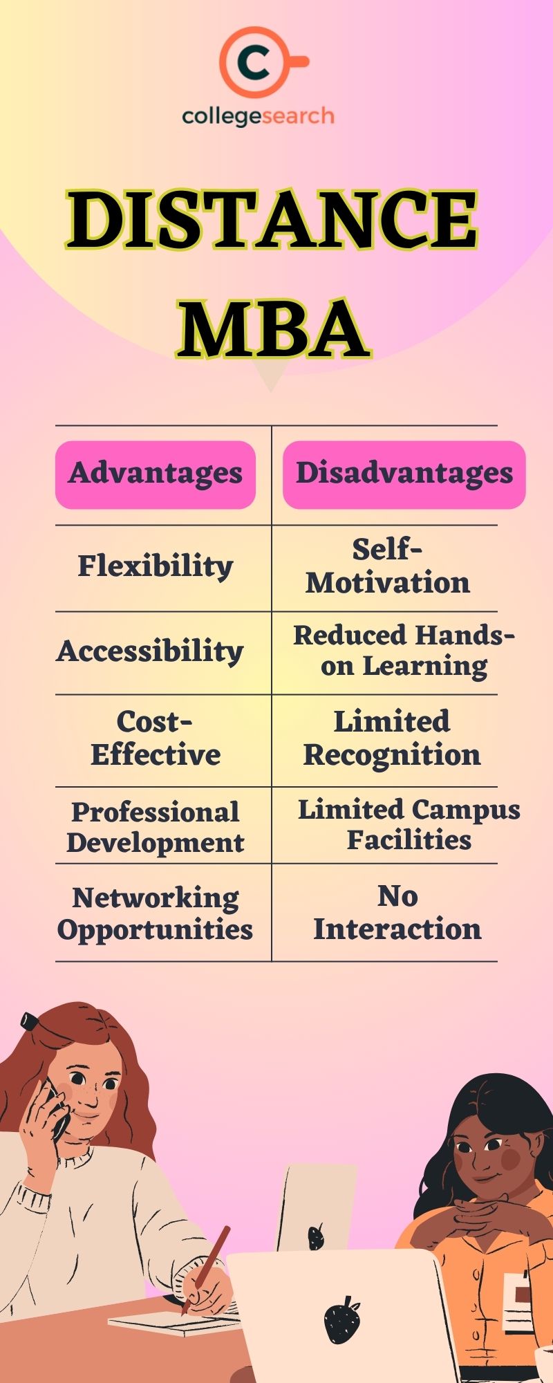 Distance MBA (MBA Distance Education): Admission 2024, Fees, Colleges ...