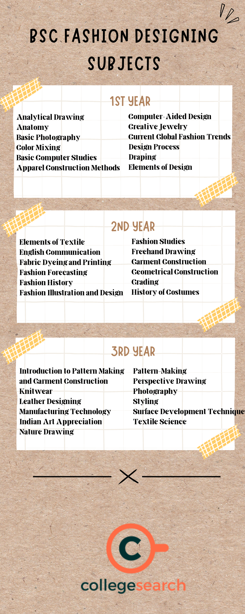 BSc Fashion Designing: Full Form, Course Details, Admission 2023, Fees ...