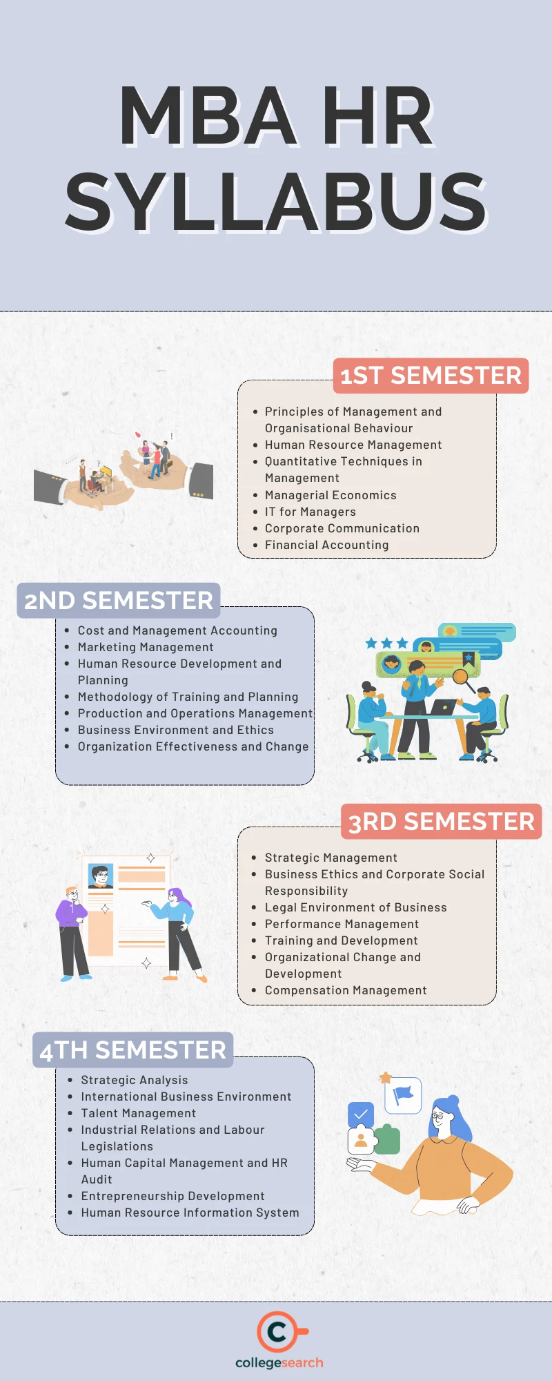 MBA HR Syllabus, Subjects, Semester Wise, Year Wise, Core Subjects ...