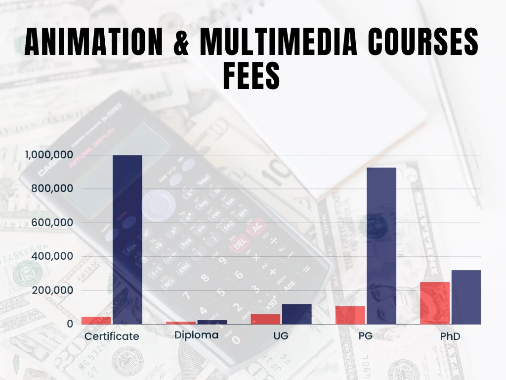 Animation Courses After 12th: Fees, Eligibility, Scope, Jobs & Salary ...