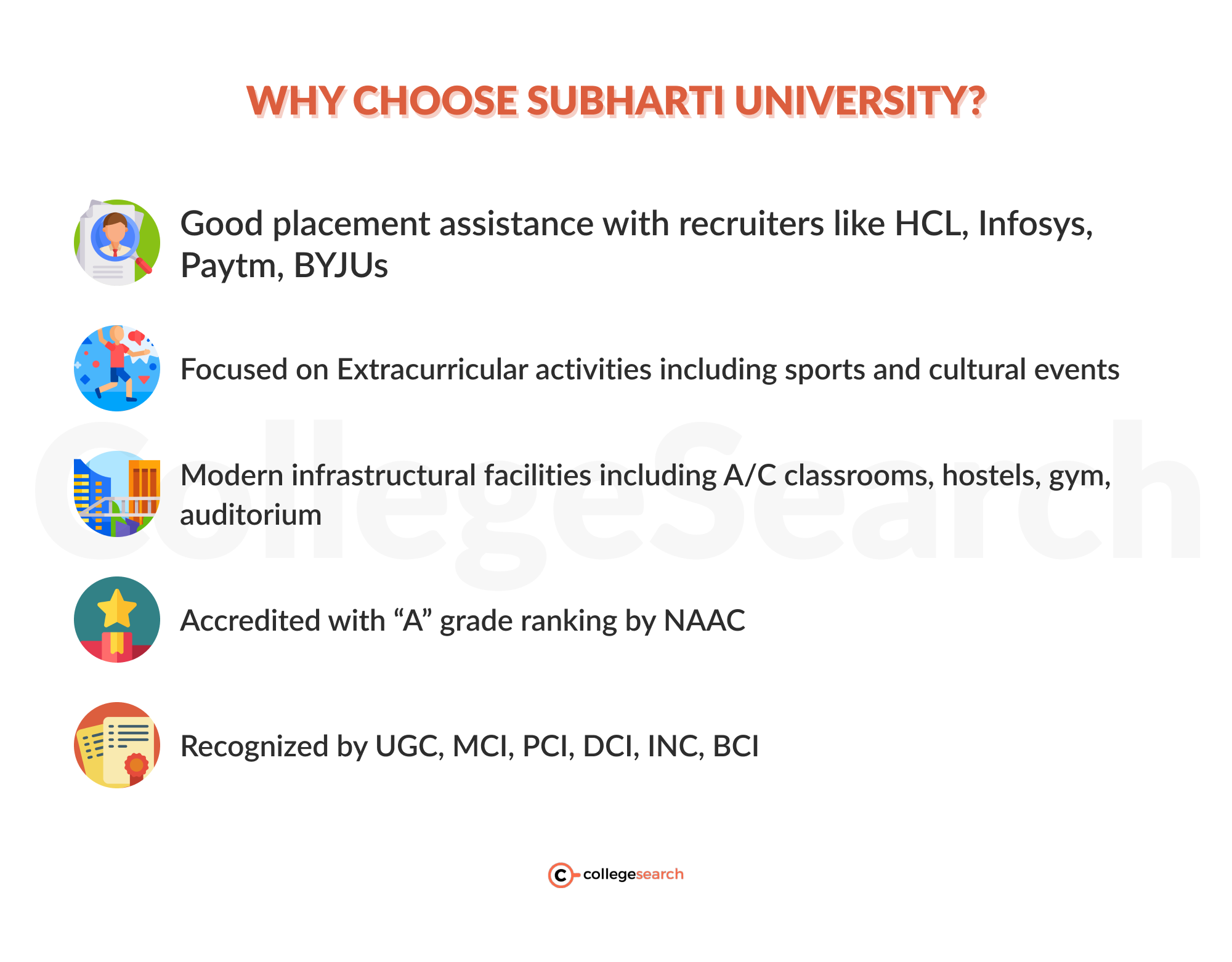 Subharti University, Meerut: Courses, Fees, Admissions, Cutoffs, Reviews
