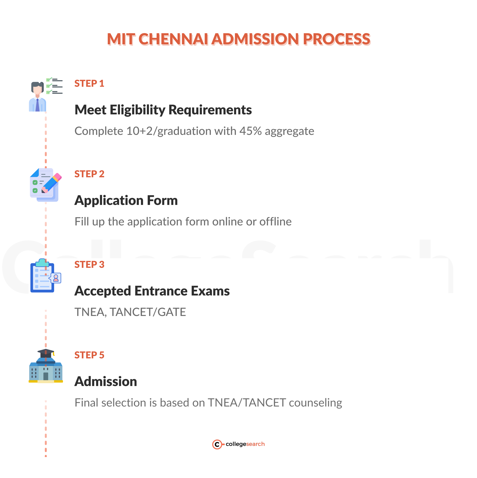 Madras Institute of Technology (MIT), Chennai: Latest Fees, Courses ...