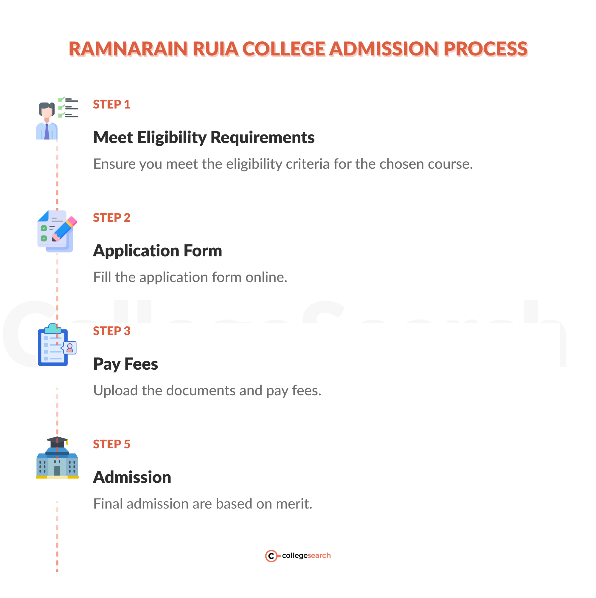 Ramnarain Ruia Autonomous College, Mumbai: Courses, Fees, Admissions ...
