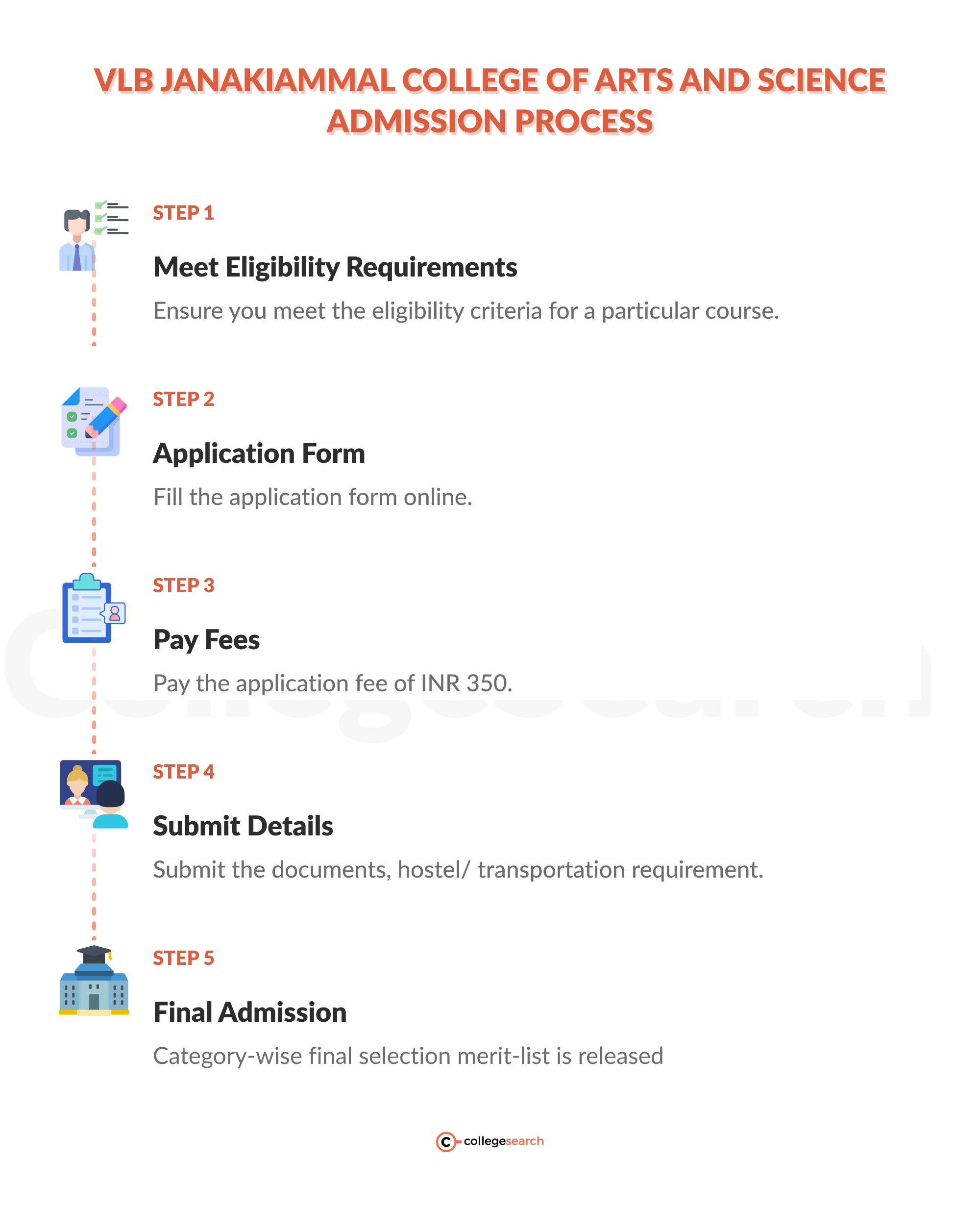 VLB Janakiammal College of Arts and Science, Coimbatore: Latest Fees ...