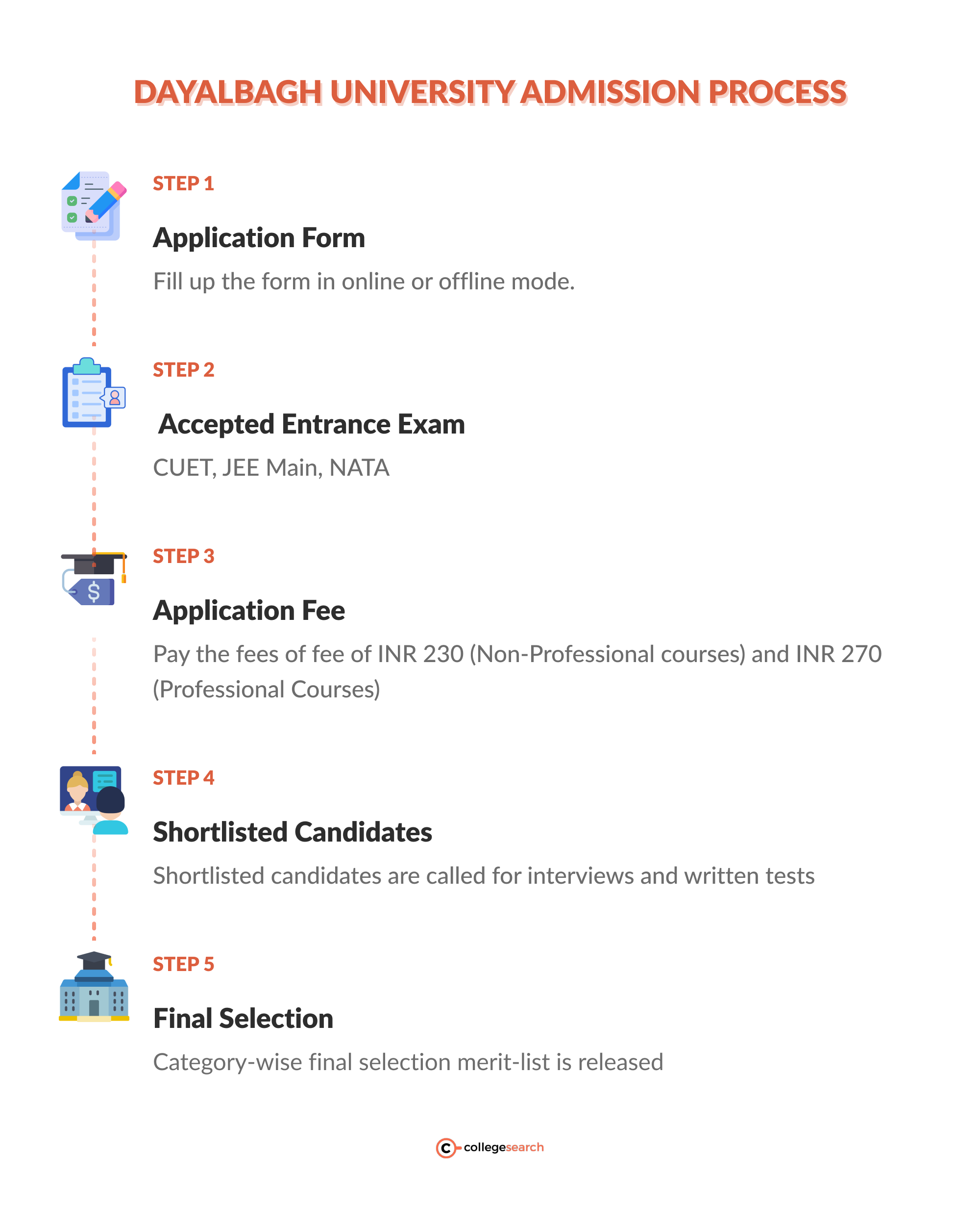 Dayalbagh Educational Institute, Agra: Latest Fees, Courses, Admissions ...