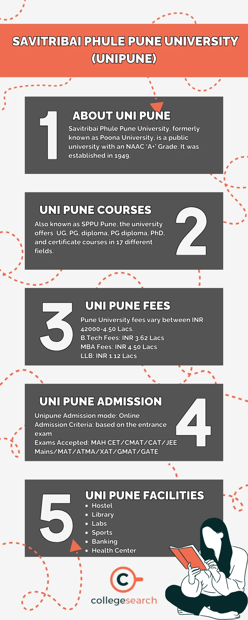 University of Pune, Pune: Latest Fees, Courses, Admissions, 2025 ...