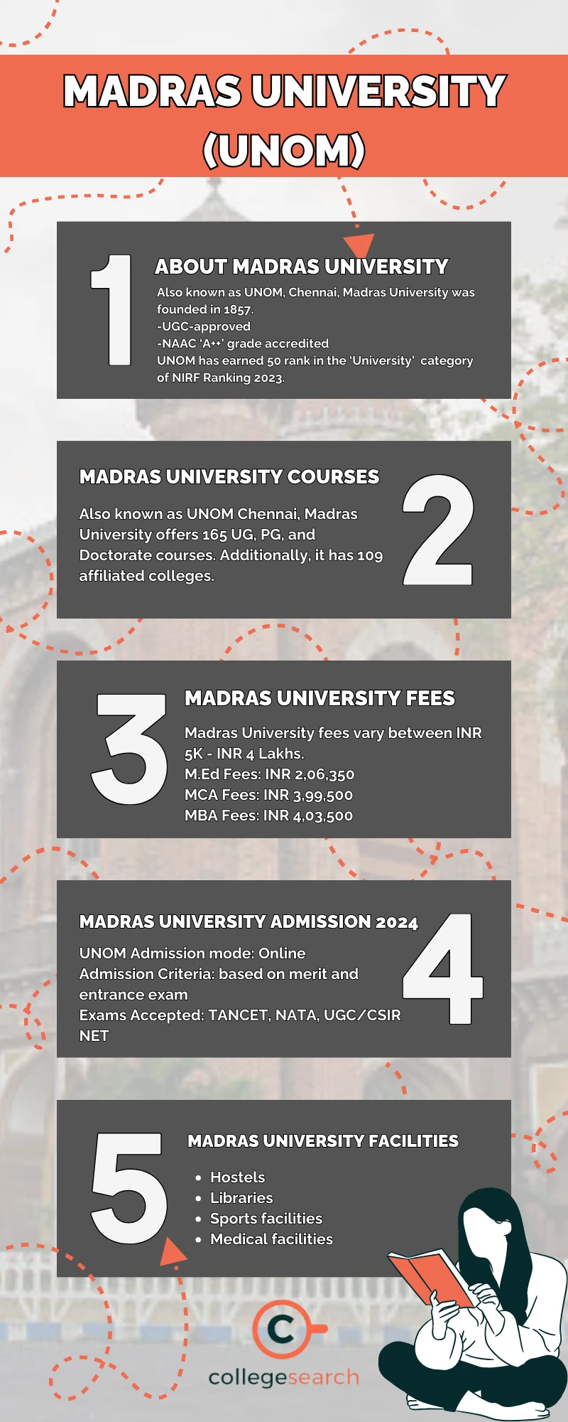 Madras University (UNOM), Chennai: Latest Fees, Courses, Admissions ...