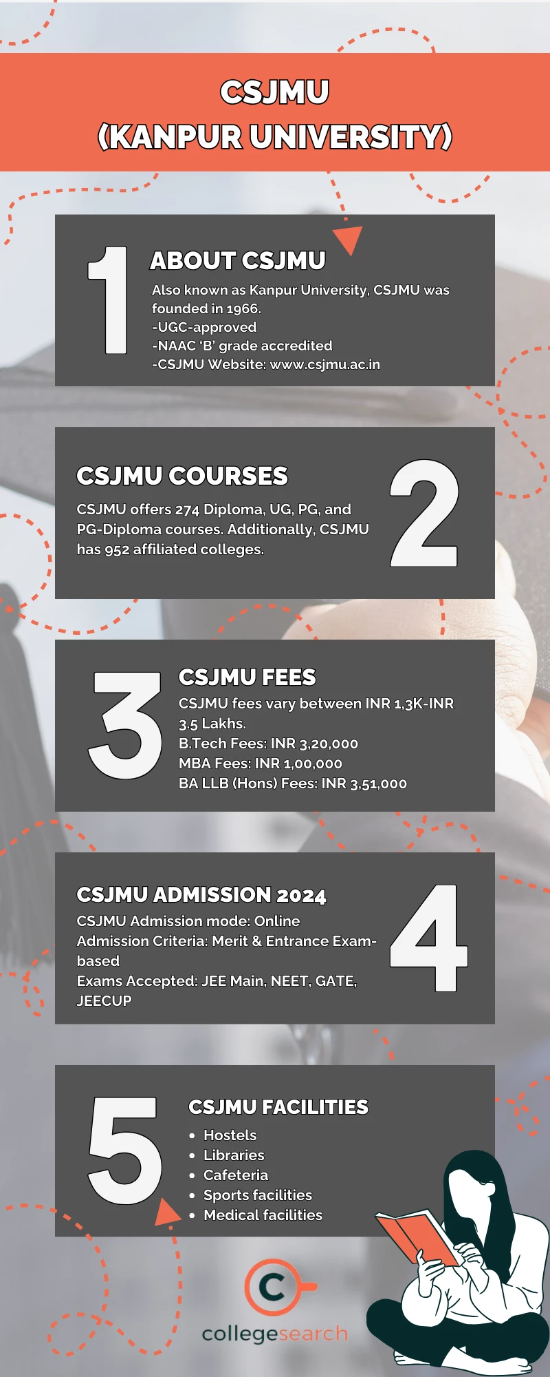 Chhatrapati Shahu Ji Maharaj University (CSJM University), Kanpur ...