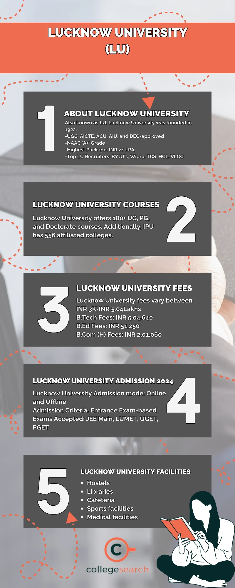 Lucknow University (LU): Admission 2025, Courses & Fees, Ranking ...