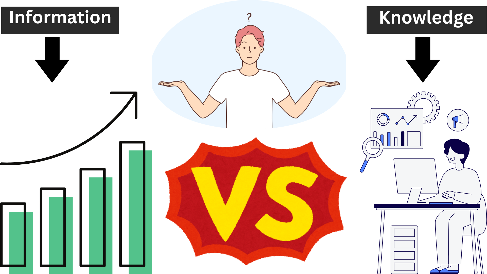 Knowledge Management and Information Management