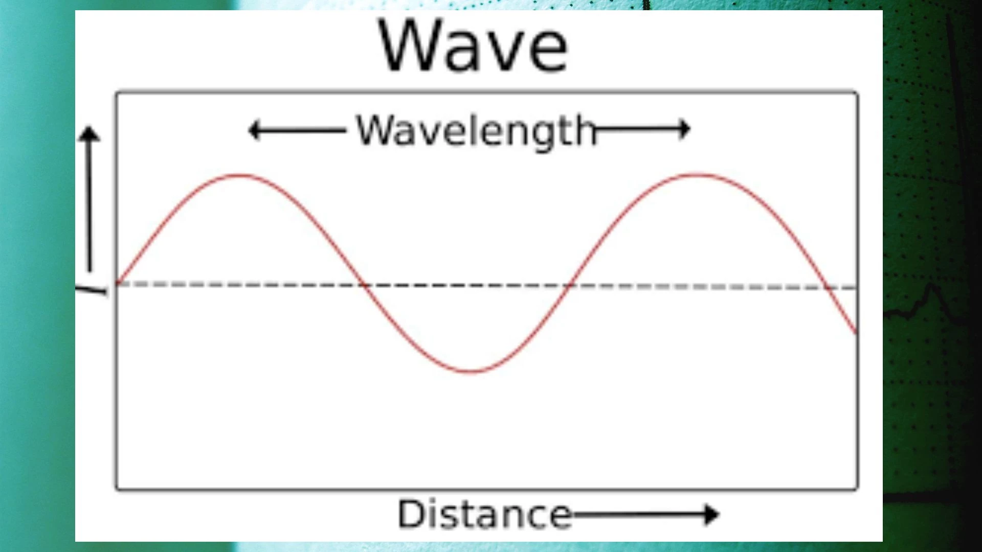 SI Unit of Wavelength: Definition, SI Unit, Other Units, Types and ...