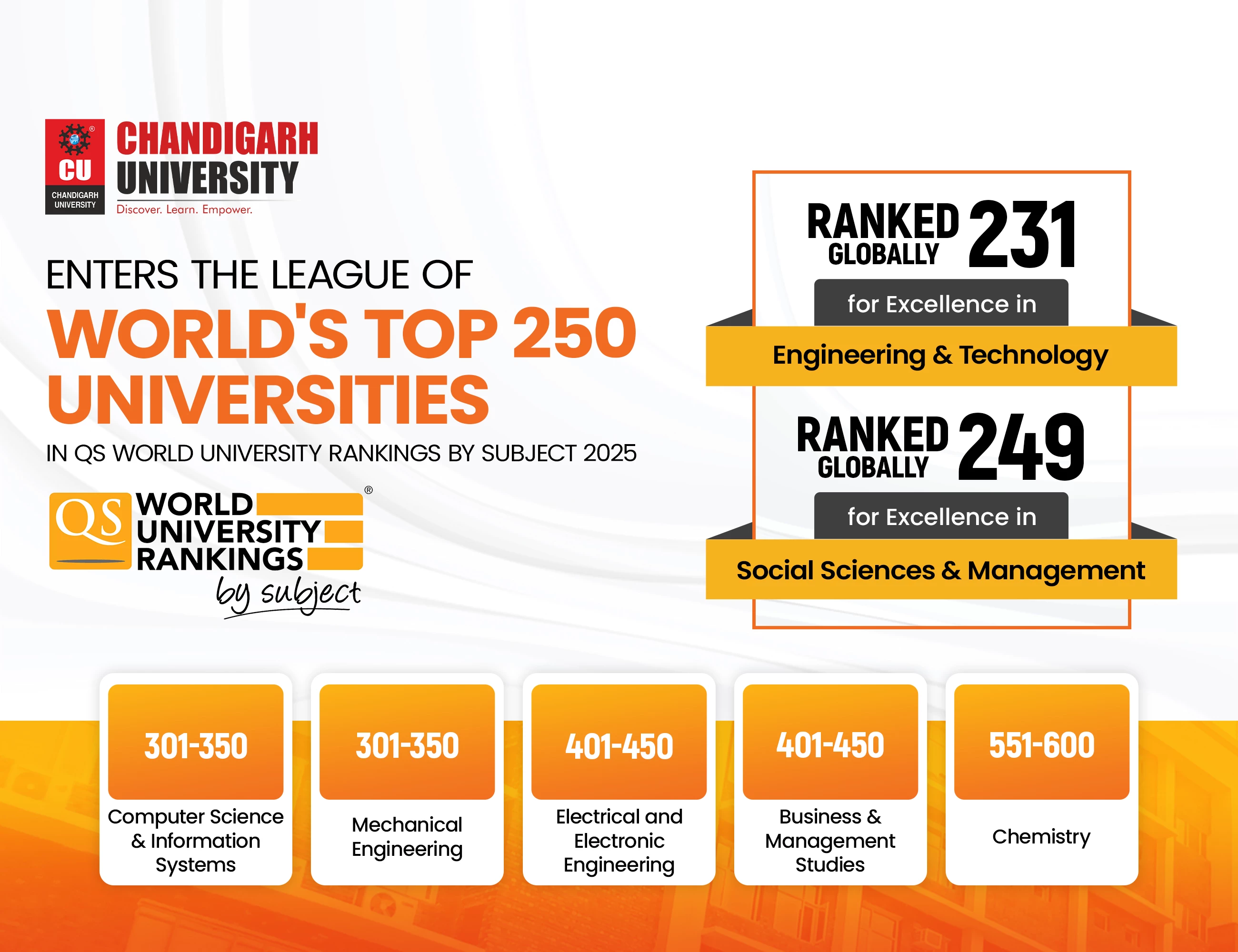 Chandigarh University Ranks Among World’s Top 250 in QS World ...