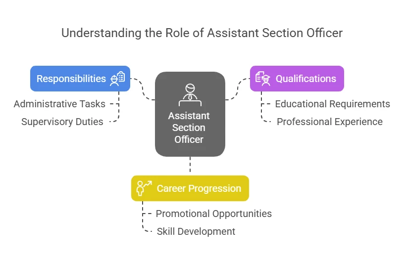 ASO Full Form is Assistant Section Officer: Get Complete Details
