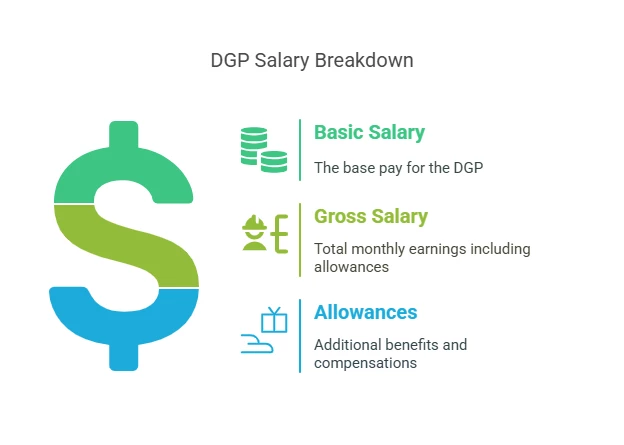 DGP Salary in India: How Much Does a Director General of Police Earn ...