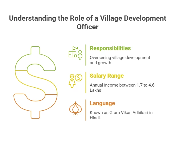 VDO Full Form and Salary: Village Development Officer Salary