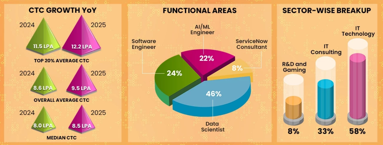 How Woxsen University Students are Applying AI & Robotics?