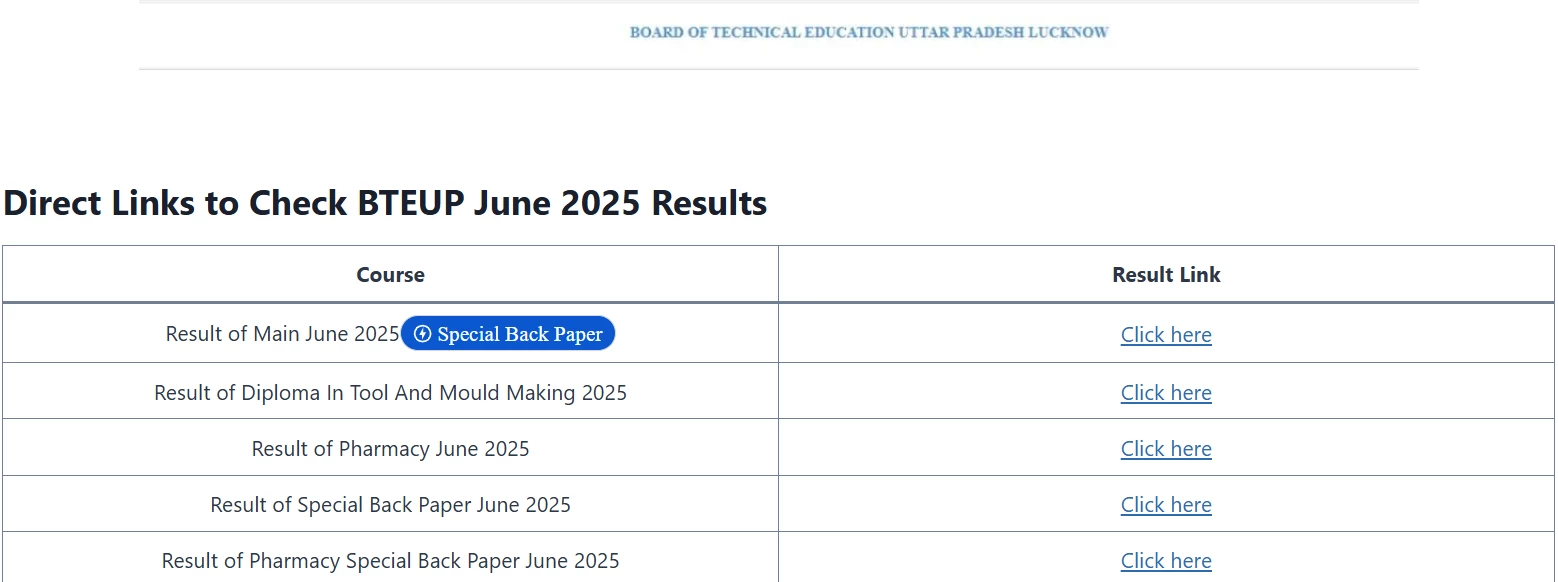 BTEUP Result 2025 (Even Semester) – Check Diploma & Pharmacy Results